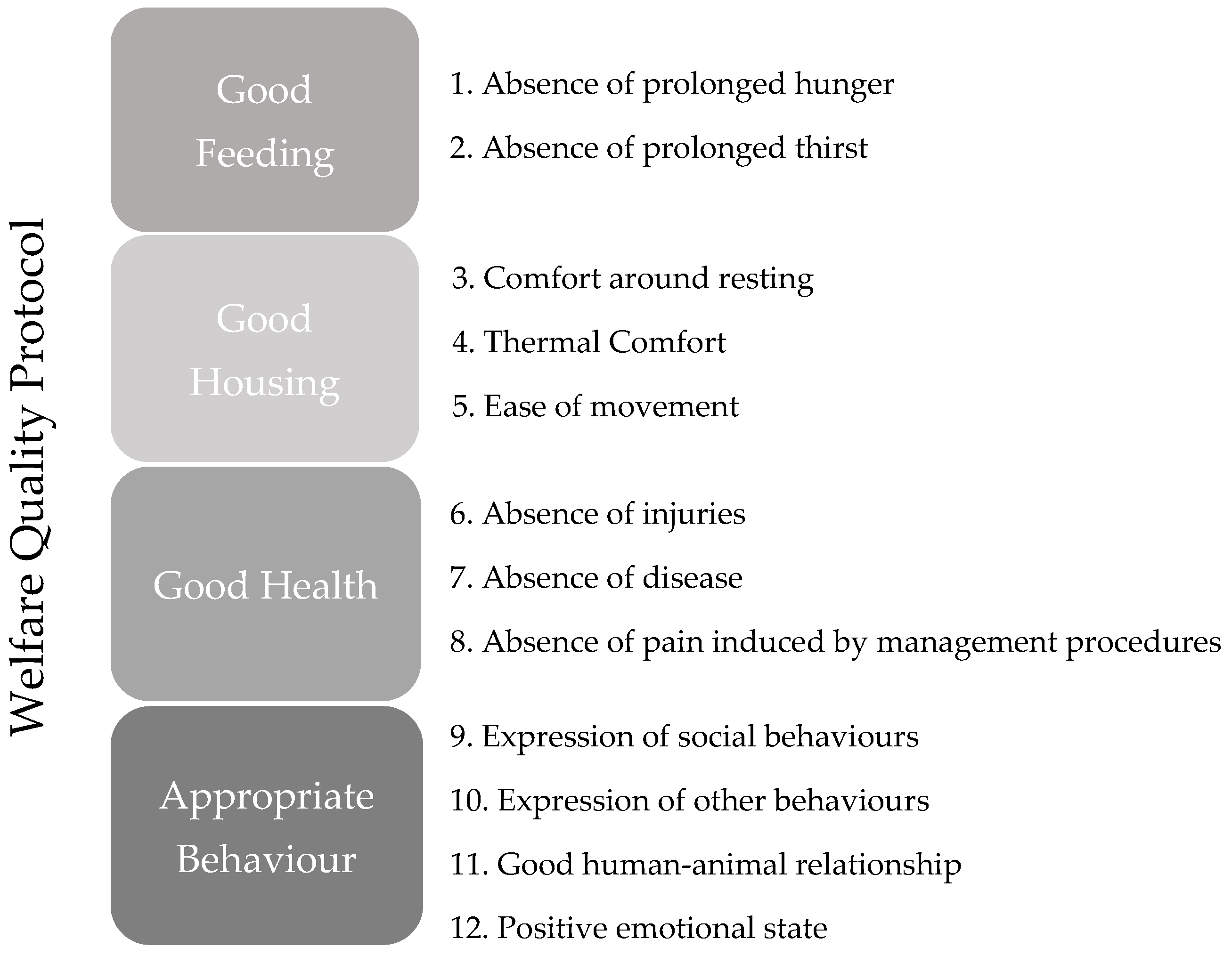Simplified Internal Audits of the Welfare Quality Protocol in Dairy ...