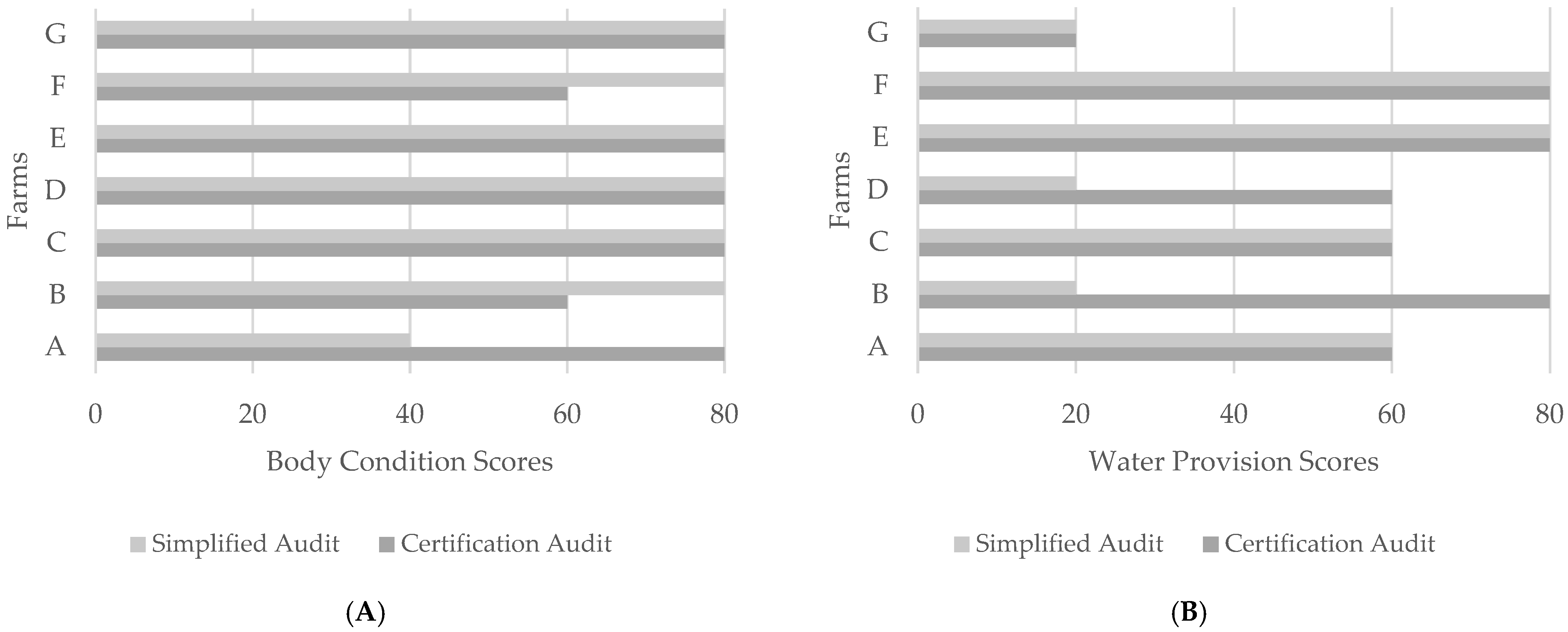 Simplified Internal Audits of the Welfare Quality Protocol in Dairy ...