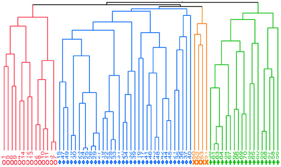 Typification and Characterization of Different Livestock Production ...