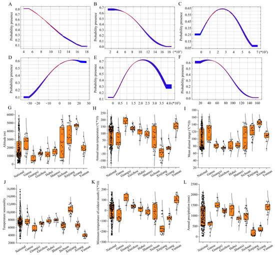 Distribution Patterns and Ecological Determinants of Suitable Habitats ...