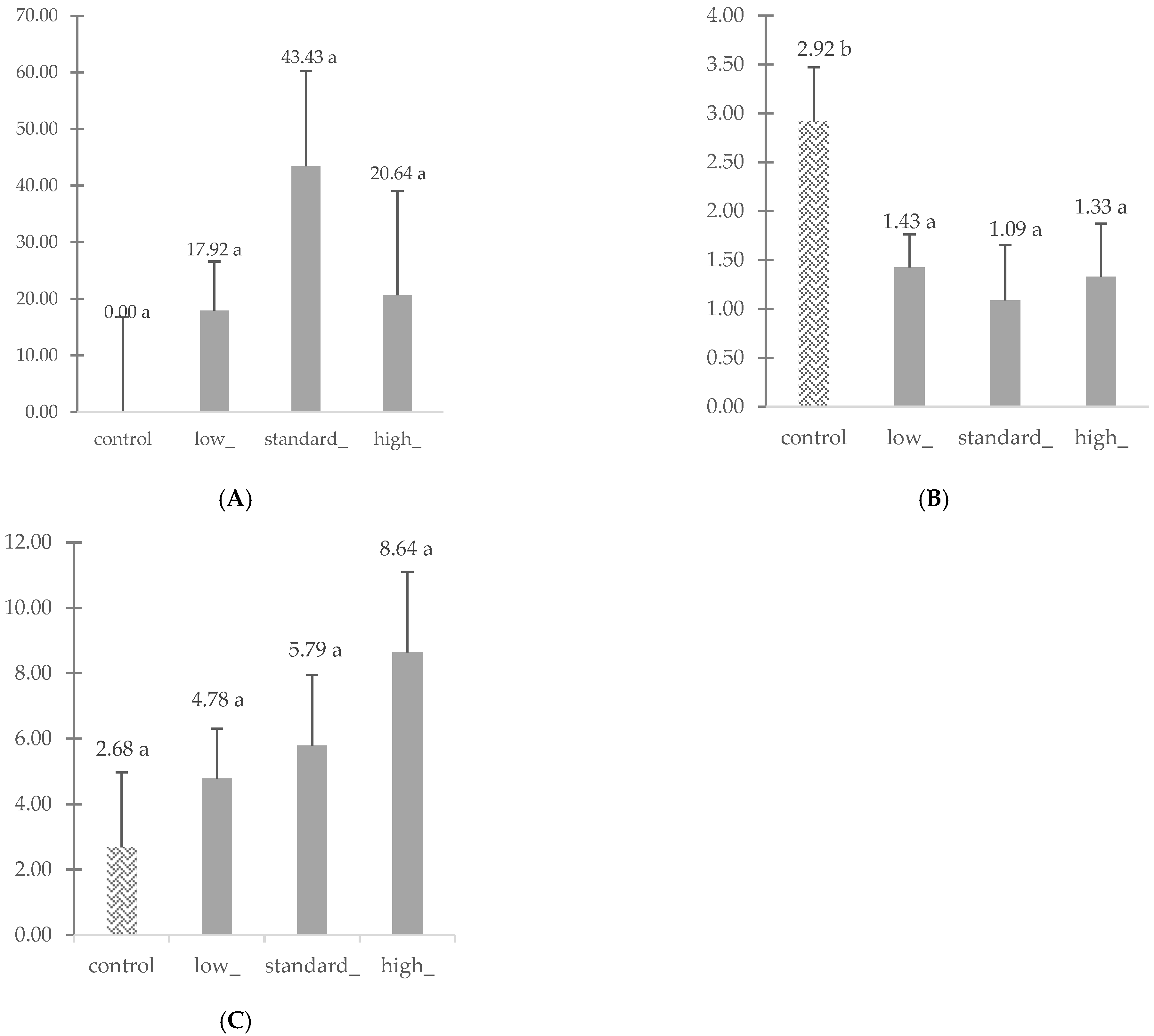 Effect of Stocking Density on Behavioural and Physiological Traits of ...