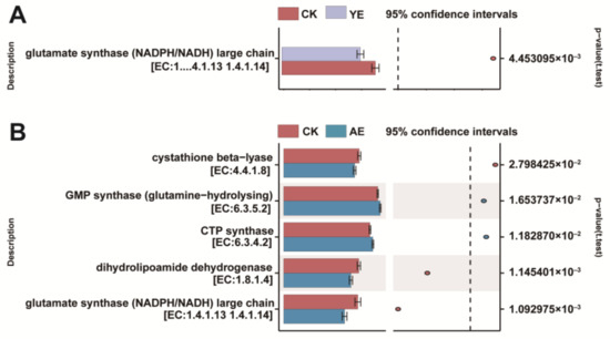 Influence of Astragalus extract on Gut Microbiome Regulation and ...
