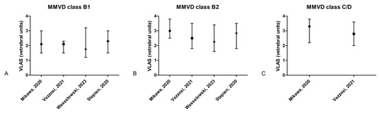 Vertebral Heart Score and Vertebral Left Atrial Size as Radiographic ...