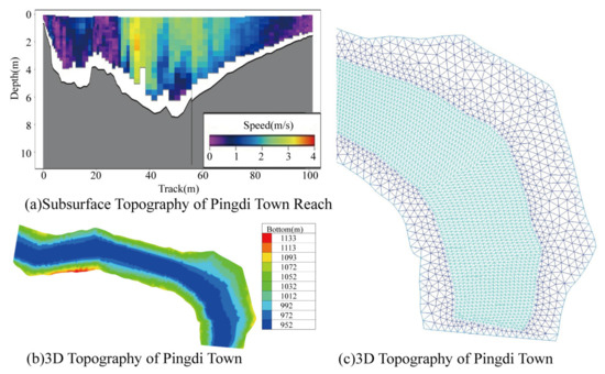 Modeling Spawning Habitats of Coreius guichenoti with Substrate ...