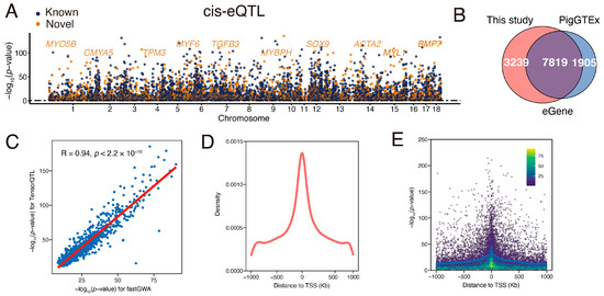 Identification of Gene Expression and Splicing QTLs in Porcine Muscle ...