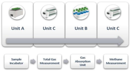 Gas Endeavour: An Innovative Equipment for Estimating Methane Kinetics ...