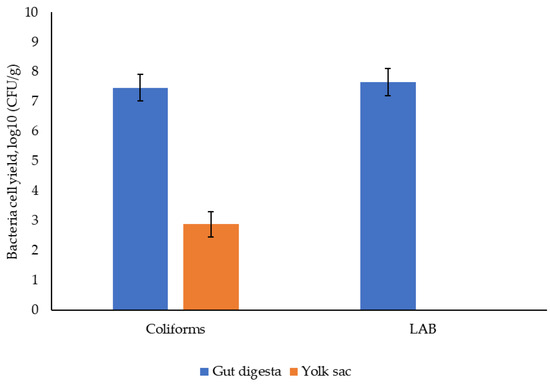 Prevalence and Characterisation of Antimicrobial Resistance, Virulence ...
