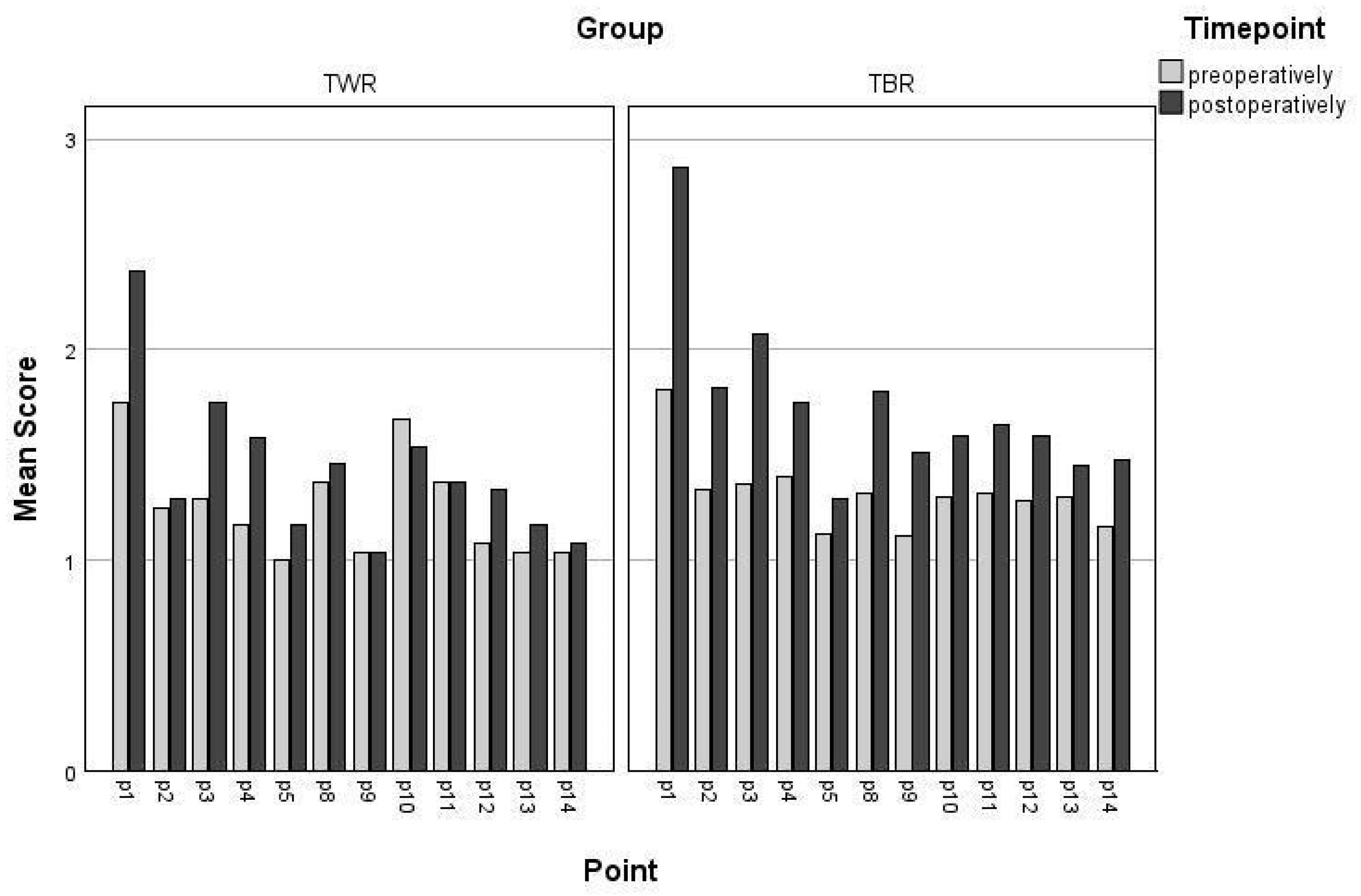 Comparative Radiographic Analysis of Trochleoplasties for Patellar ...