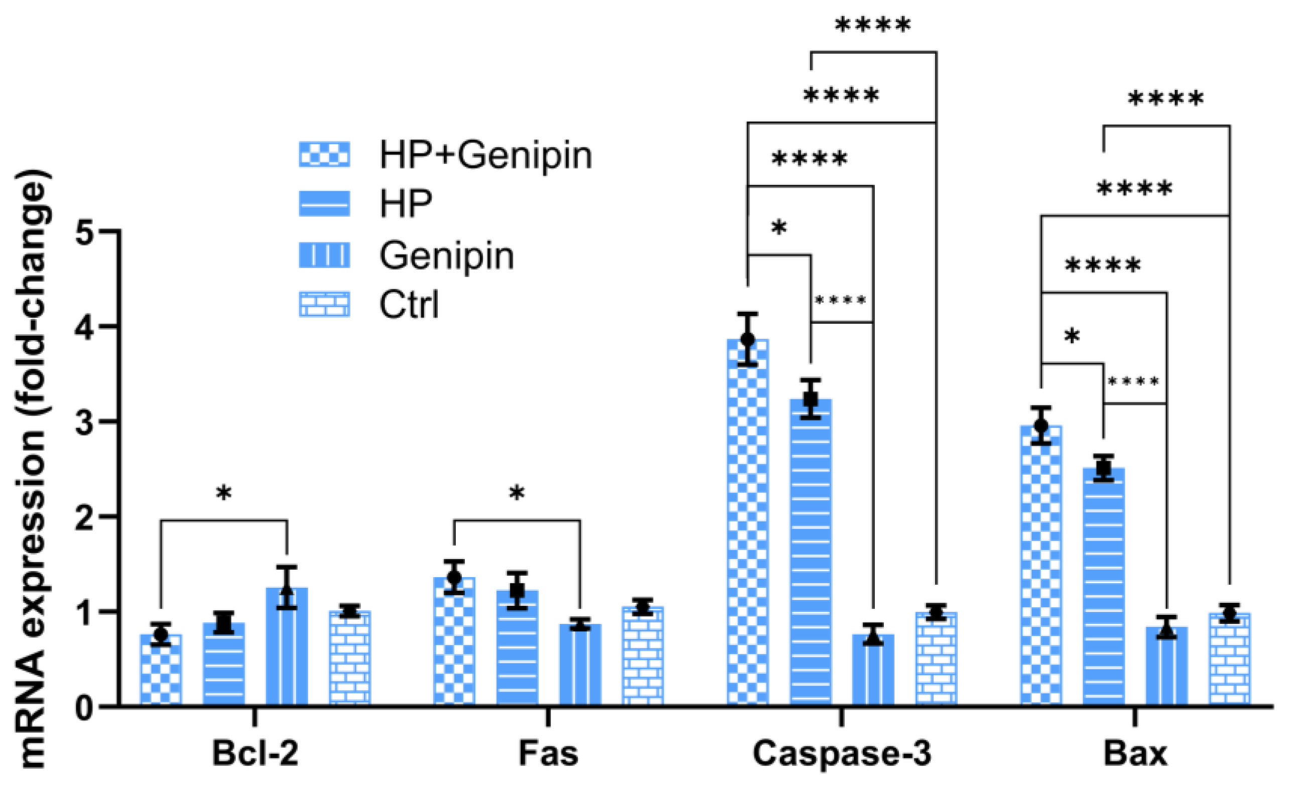 Mechanism Analysis of UCP2 During the Oxidative Stress Injury of ...