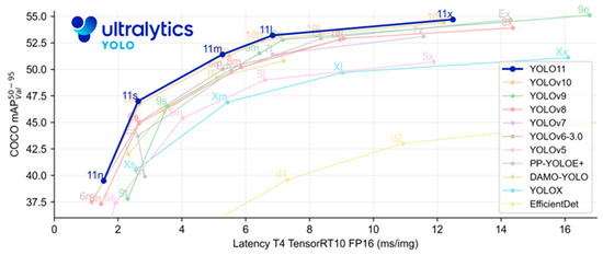 Deep Learning Methods for Automatic Identification of Male and Female ...
