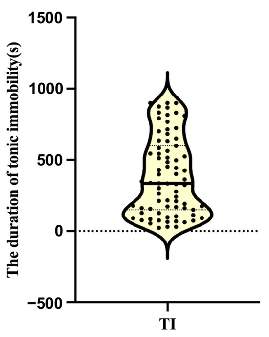 Transcriptome Analysis of the Hippocampus in Domestic Laying Hens with ...