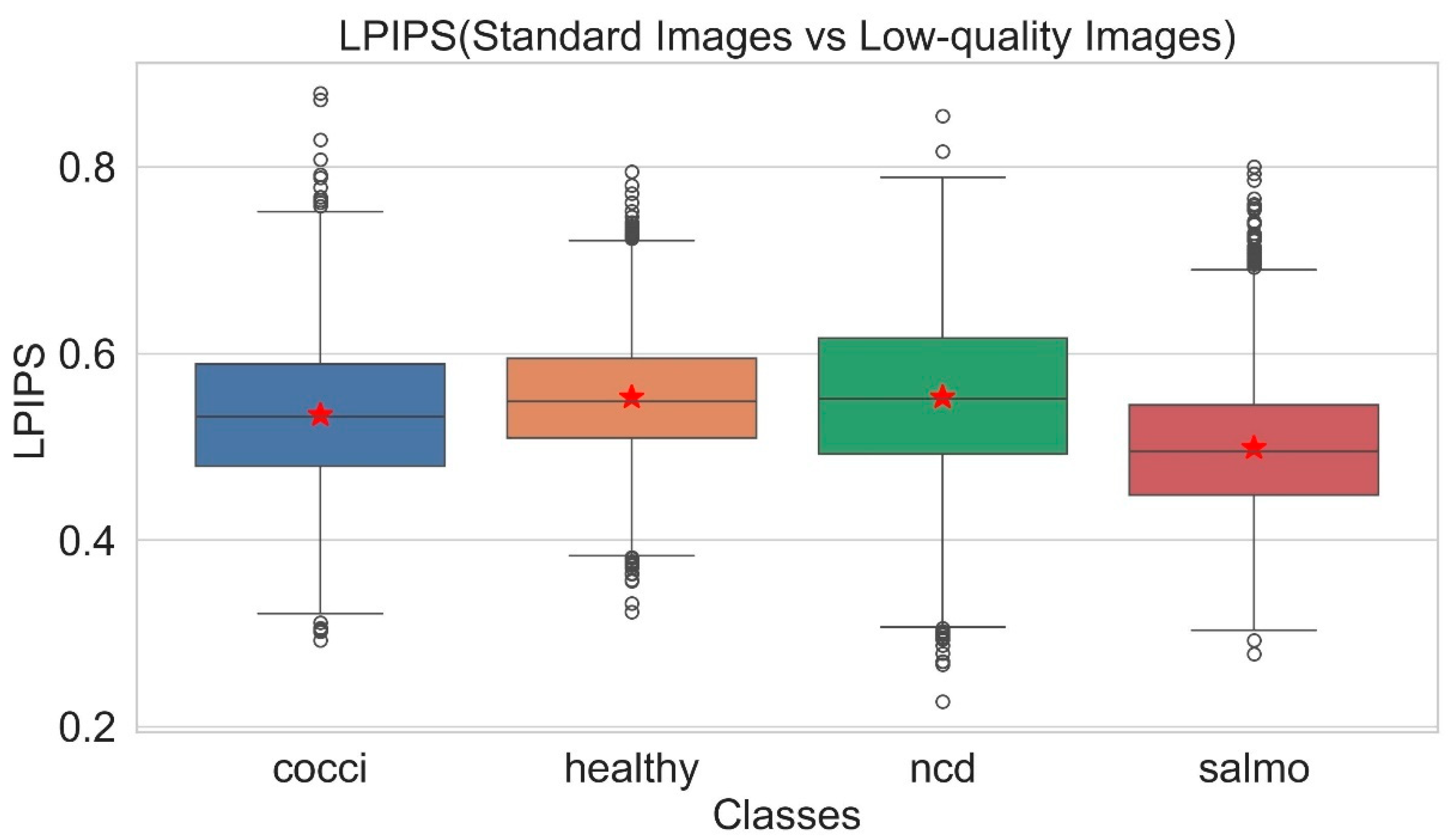 High-Accuracy Recognition Method for Diseased Chicken Feces Based on ...