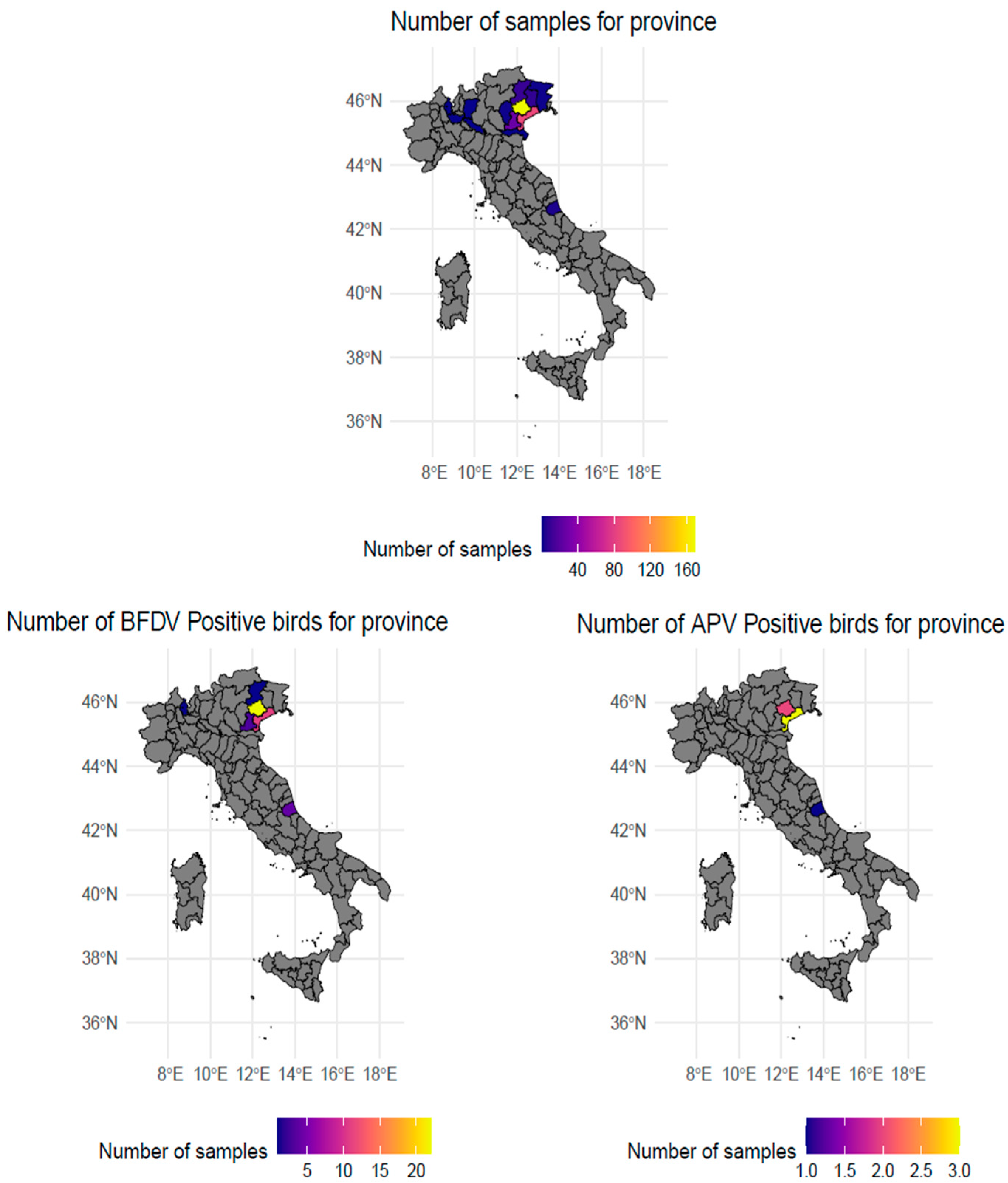 Molecular Epidemiology of Beak and Feather Disease Virus (BFDV), Avian ...