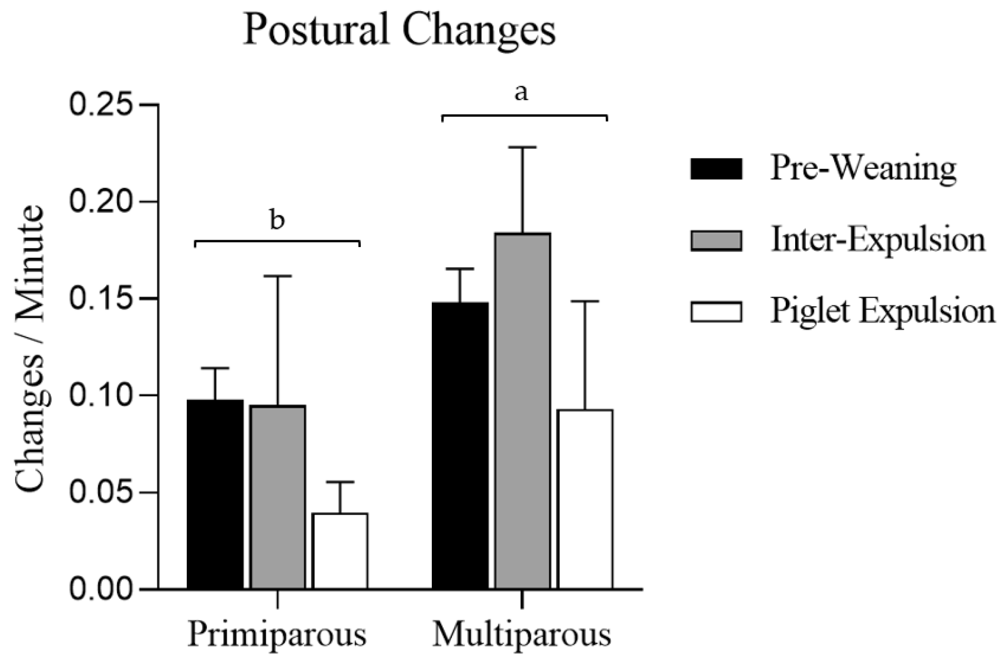 The Correlation Between Body Pain Indicators and the Facial Expression ...