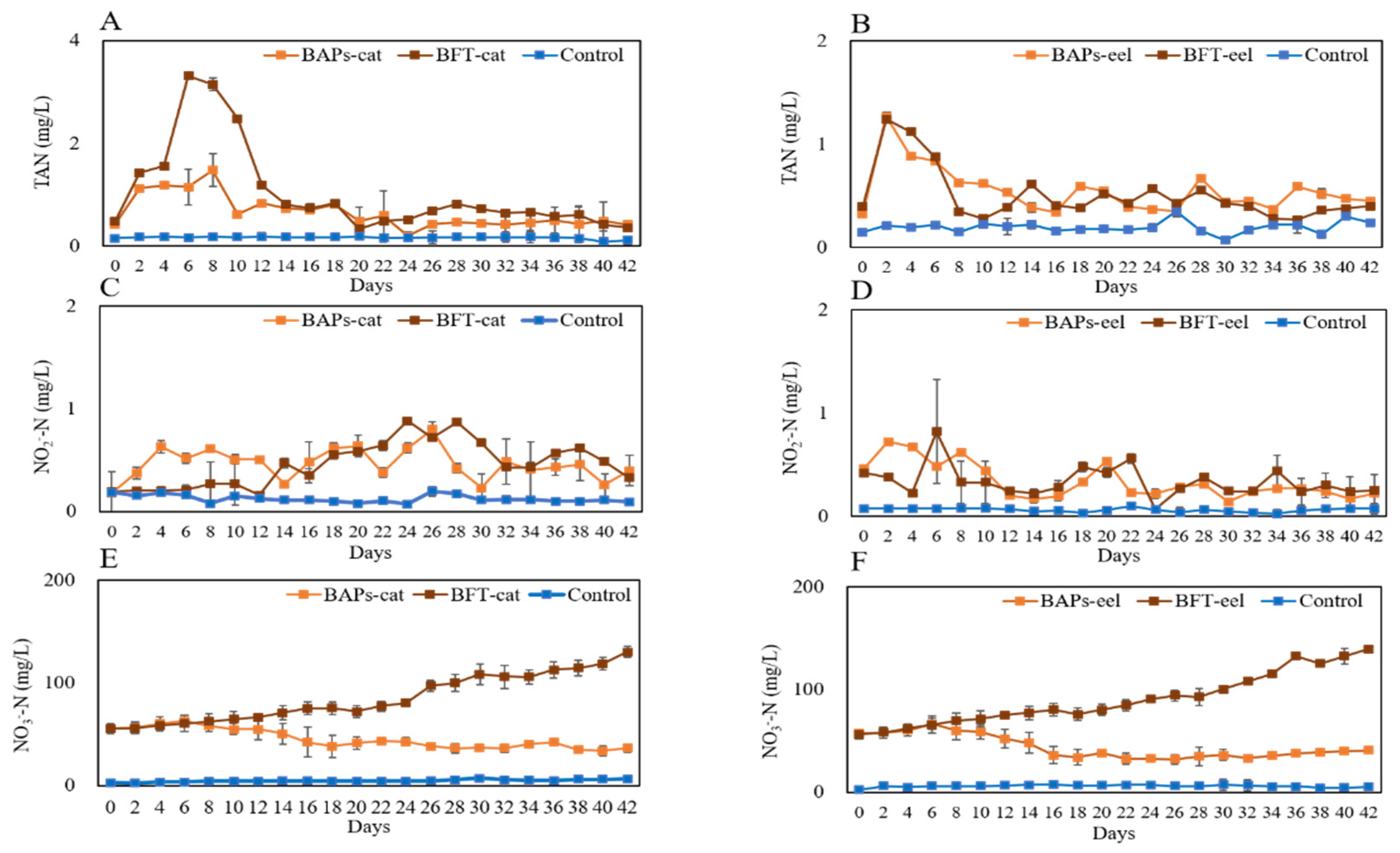 Indoor Application of Coupled FLOCponics System with Caipira Lettuce ...