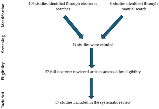 The Role of Sensor Technologies in Estrus Detection in Beef Cattle: A Review of Current Applications