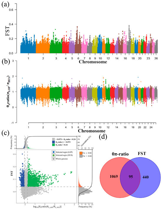 Whole Genome Resequencing Reveals the Genetic Basis of Desert Arid ...