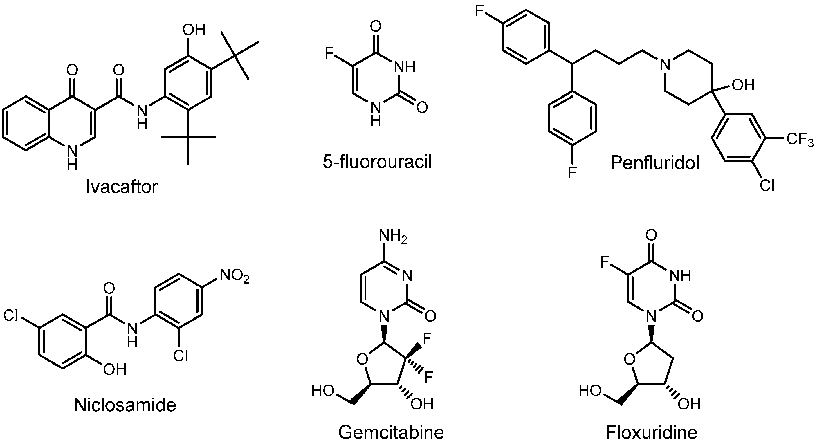 An FDA-Drug Library Screen for Compounds with Bioactivities against ...