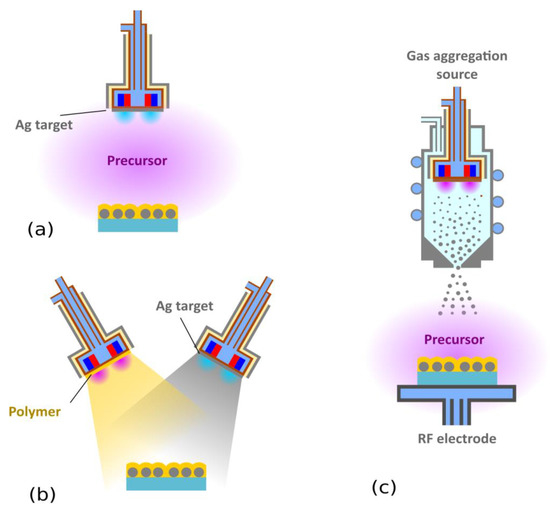 Antibiotics | Free Full-Text | State-of-the-Art, and Perspectives of ...