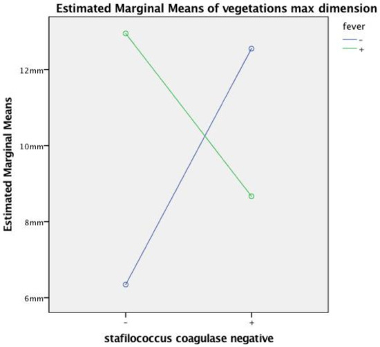 Pacemaker Lead Endocarditis Investigated with Intracardiac ...