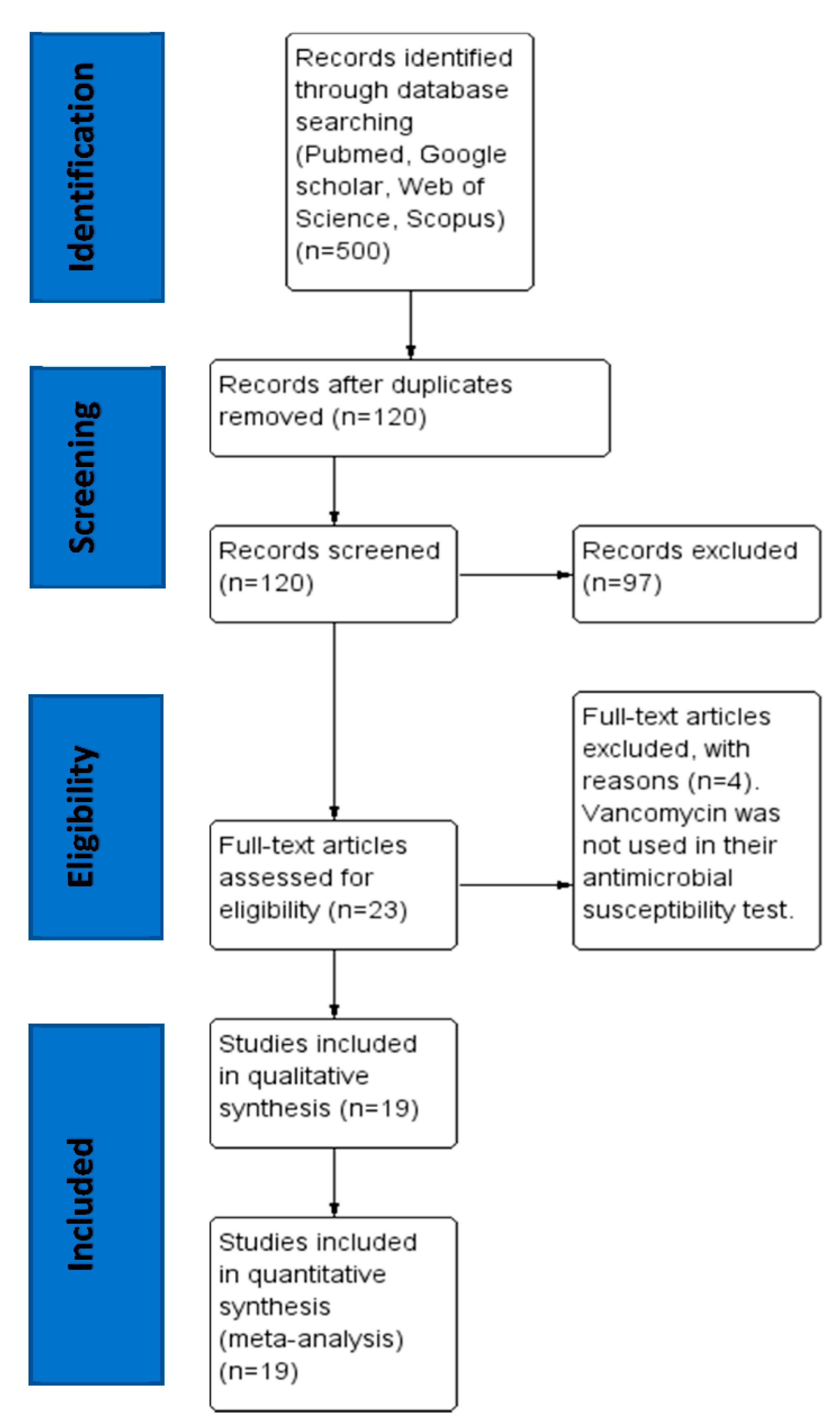 Vre Infection