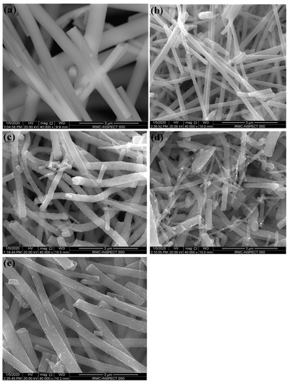 Synthesis of Electrospun TiO2 Nanofibers and Characterization of Their Antibacterial and ...