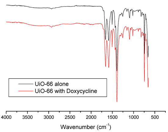 Antibiotic Adsorption by Metal-Organic Framework (UiO-66): A ...