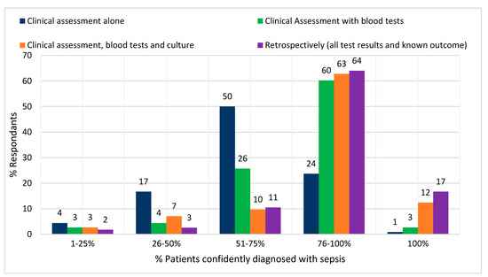 The Clinical Need for New Diagnostics in the Identification and ...