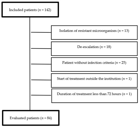 Real-World Use of Generic Meropenem: Results of an Observational Study