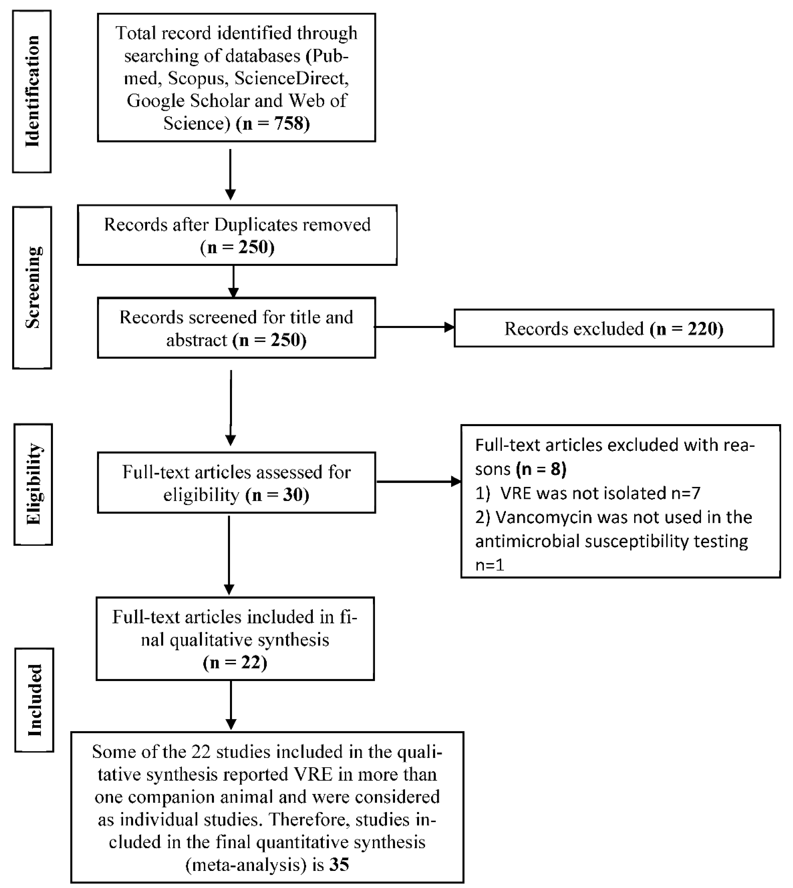 Prevalence of Vancomycin-Resistant Enterococcus (VRE) in Companion ...