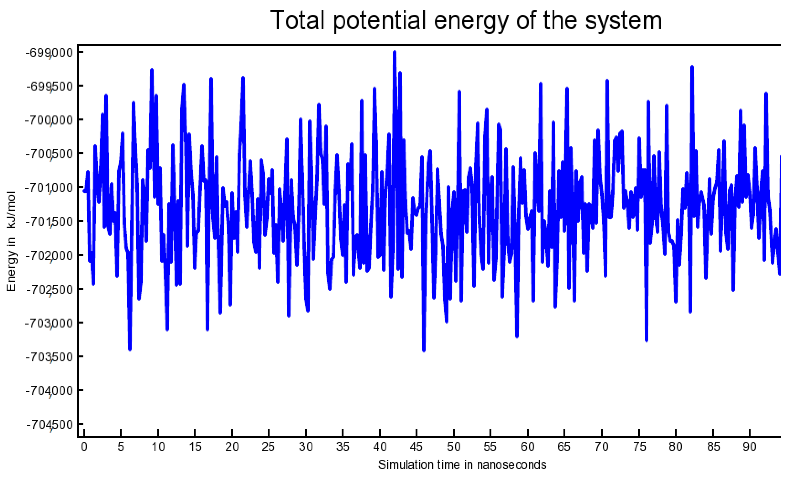 High Throughput Virtual Screening and Molecular Dynamics Simulation for ...