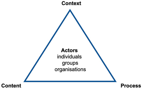 Exploring the One Health Perspective in Sweden’s Policies for ...