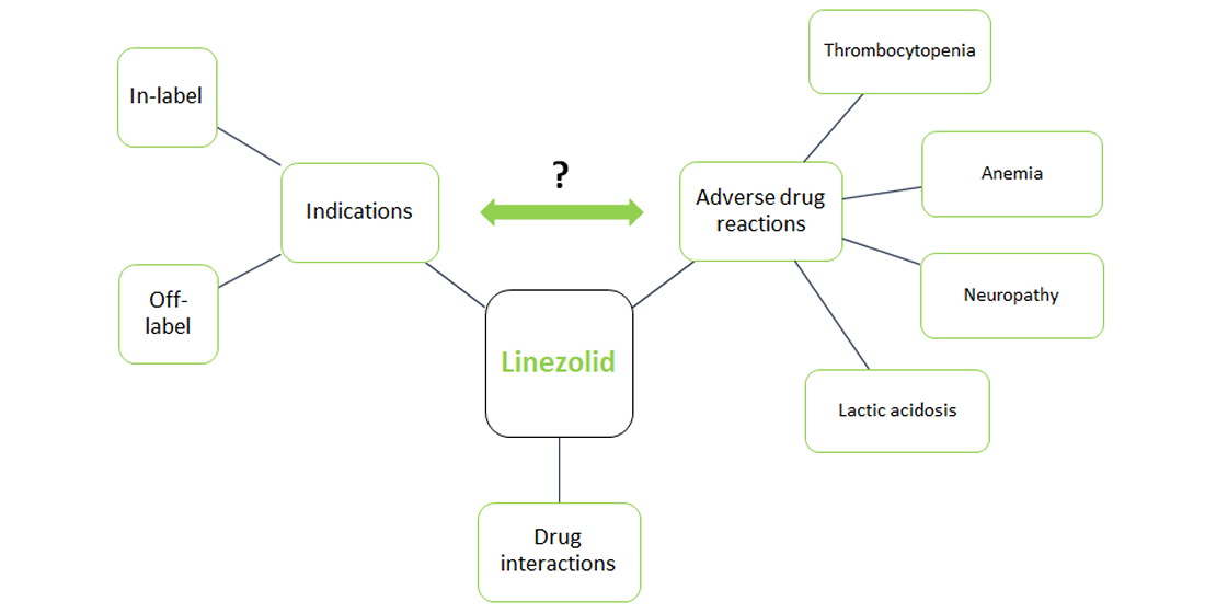 Antibiotics | Free Full-Text | Clinical Use and Adverse Drug Reactions ...