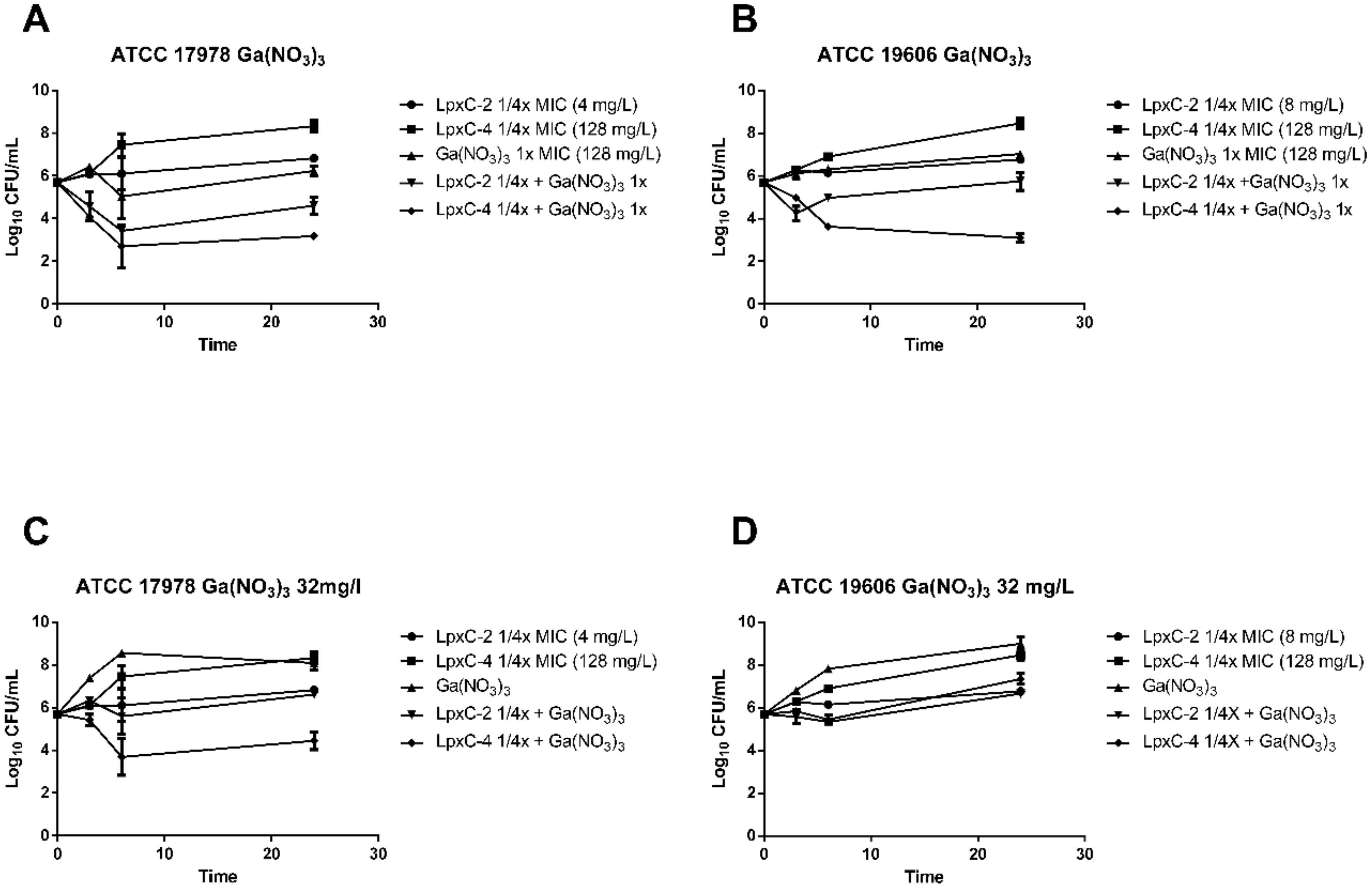 Inhibition of LpxC Increases the Activity of Iron Chelators and Gallium ...