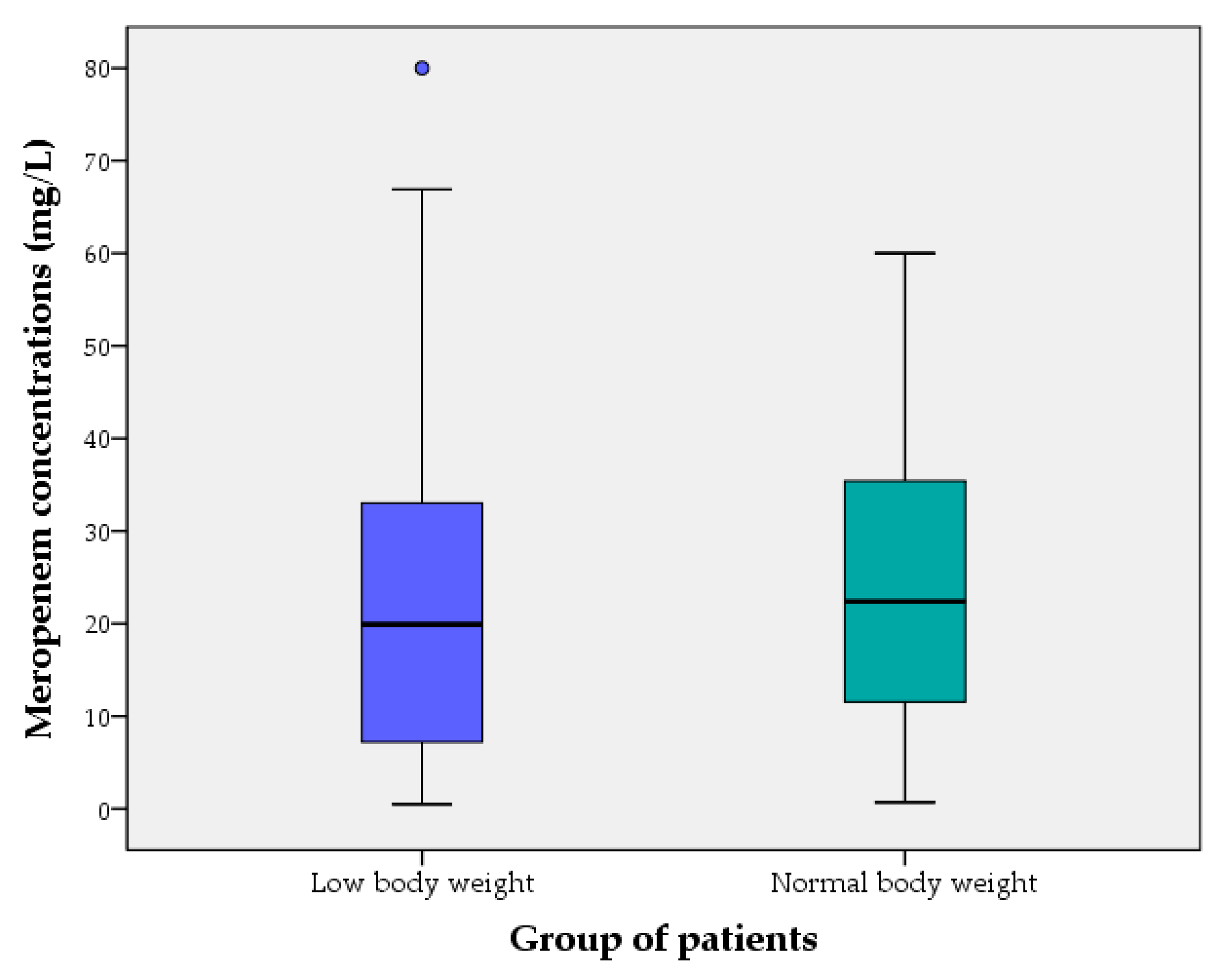 Pharmacokinetics and Pharmacodynamics of Meropenem by Extended or ...