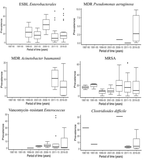 Prevalence and Risk Factors for Multidrug-Resistant Organisms ...