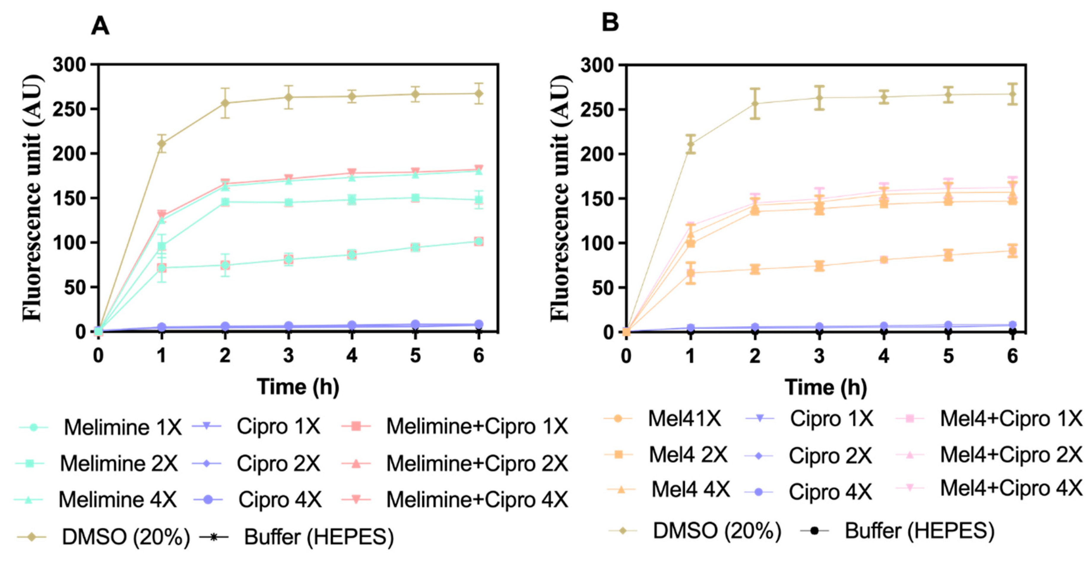 Enhancement of Antibiofilm Activity of Ciprofloxacin against ...