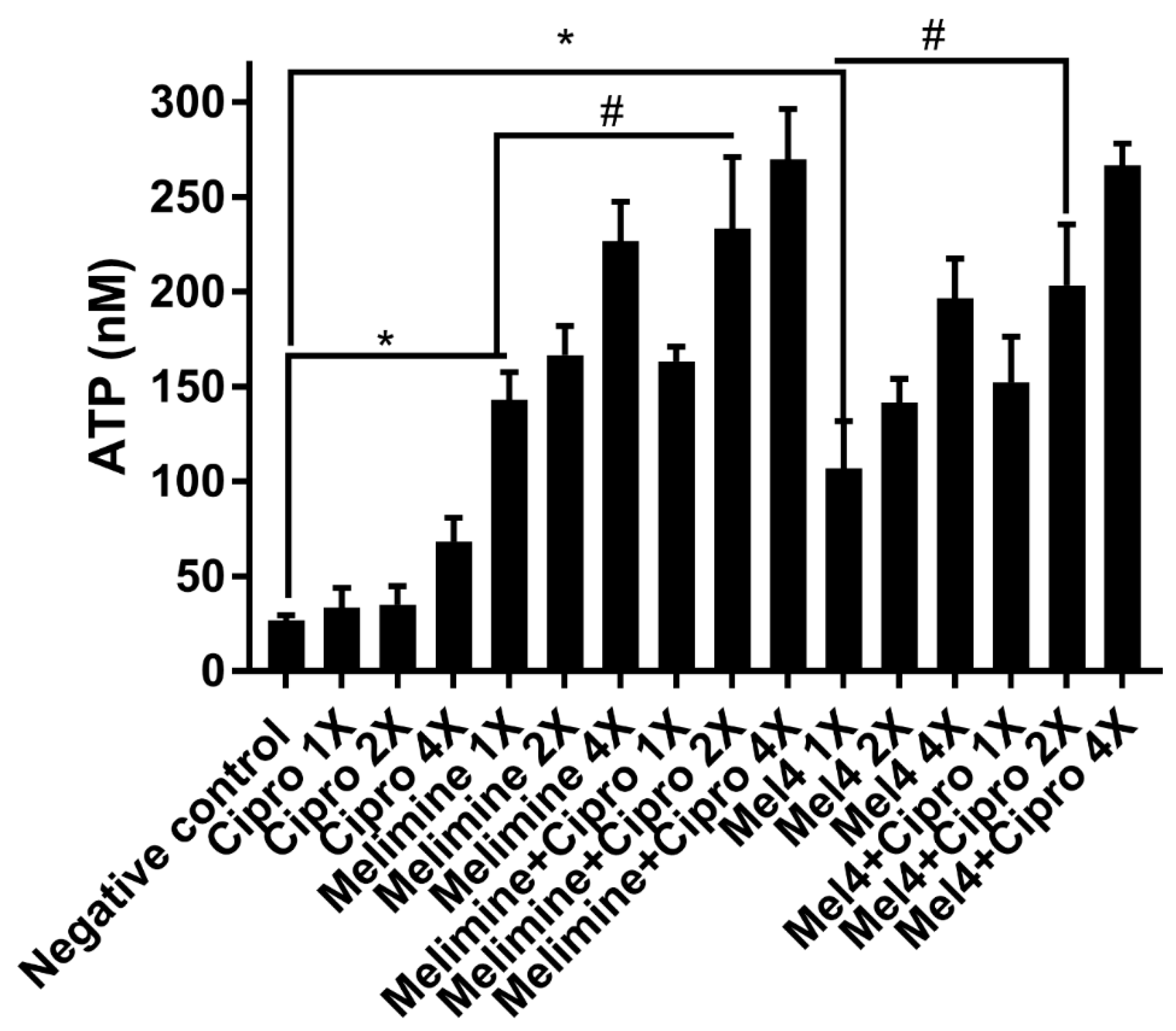 Enhancement of Antibiofilm Activity of Ciprofloxacin against ...