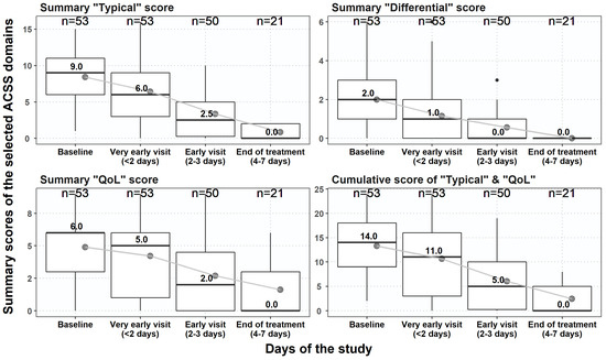 Clinical Validation of the Greek Version of the Acute Cystitis Symptom ...
