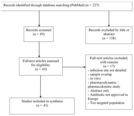 Treatment of UTIs Due to Klebsiella pneumoniae Carbapenemase-Producers ...