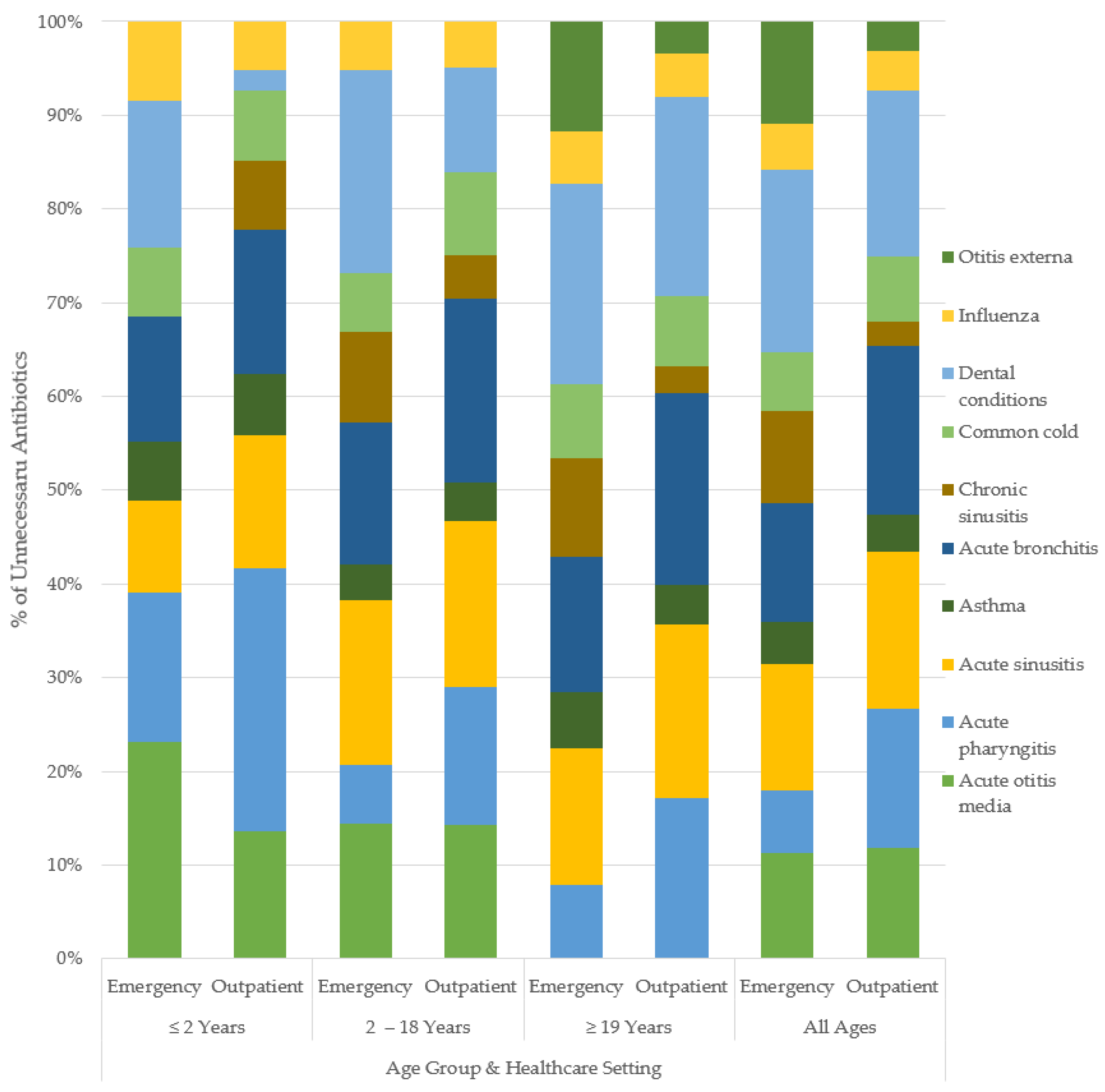 Antibiotics | Free Full-Text | Quantifying the Gap between Expected and ...