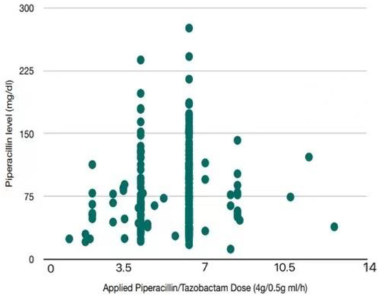 Personalized Antibiotic Therapy for the Critically Ill: Implementation ...