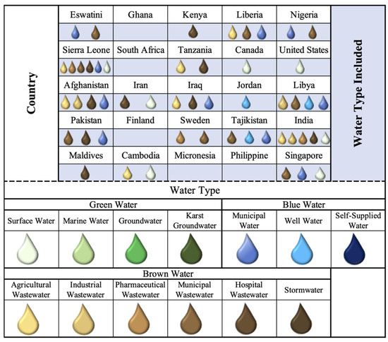 Antibiotics | Free Full-Text | Antimicrobial Resistance and ...