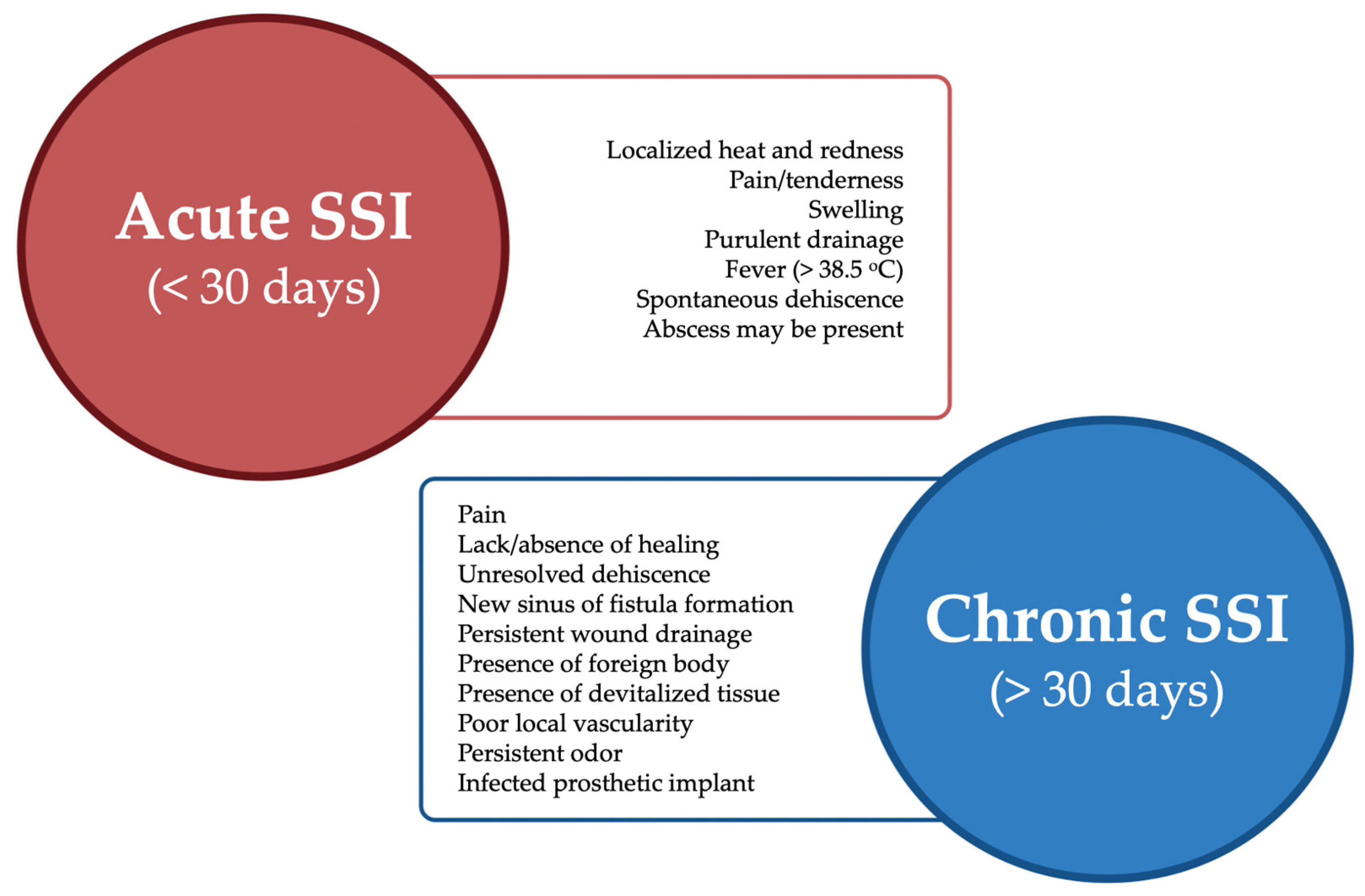 Biofilms in Surgical Site Infections: Recent Advances and Novel ...
