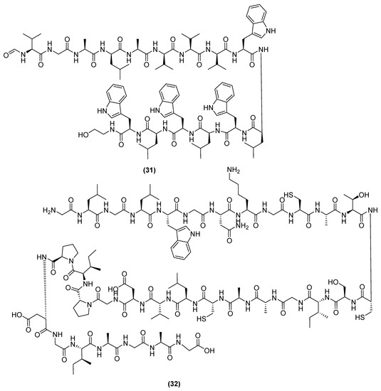 Antimicrobial Bacillus: Metabolites and Their Mode of Action