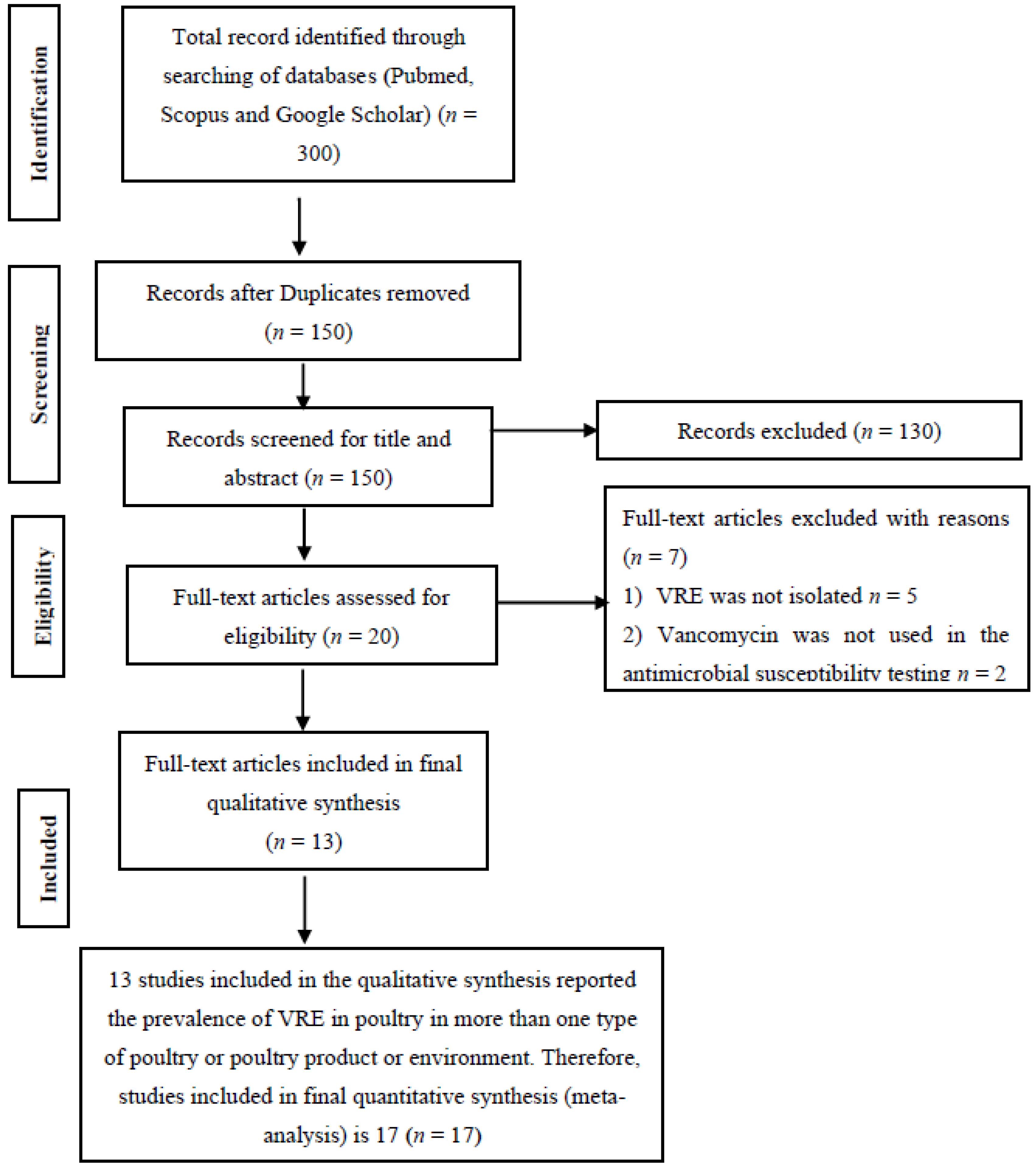 Prevalence of Vancomycin-Resistant Enterococcus (VRE) in Poultry in ...