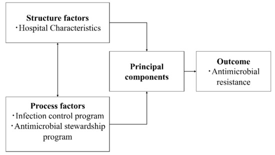 Clinical Implication of the Relationship between Antimicrobial ...