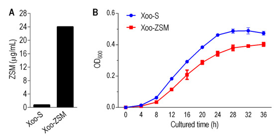Exogenous Alanine Reverses the Bacterial Resistance to Zhongshengmycin ...