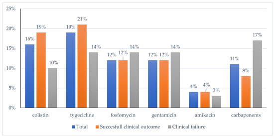 Ceftazidime–Avibactam for the Treatment of Multidrug-Resistant ...