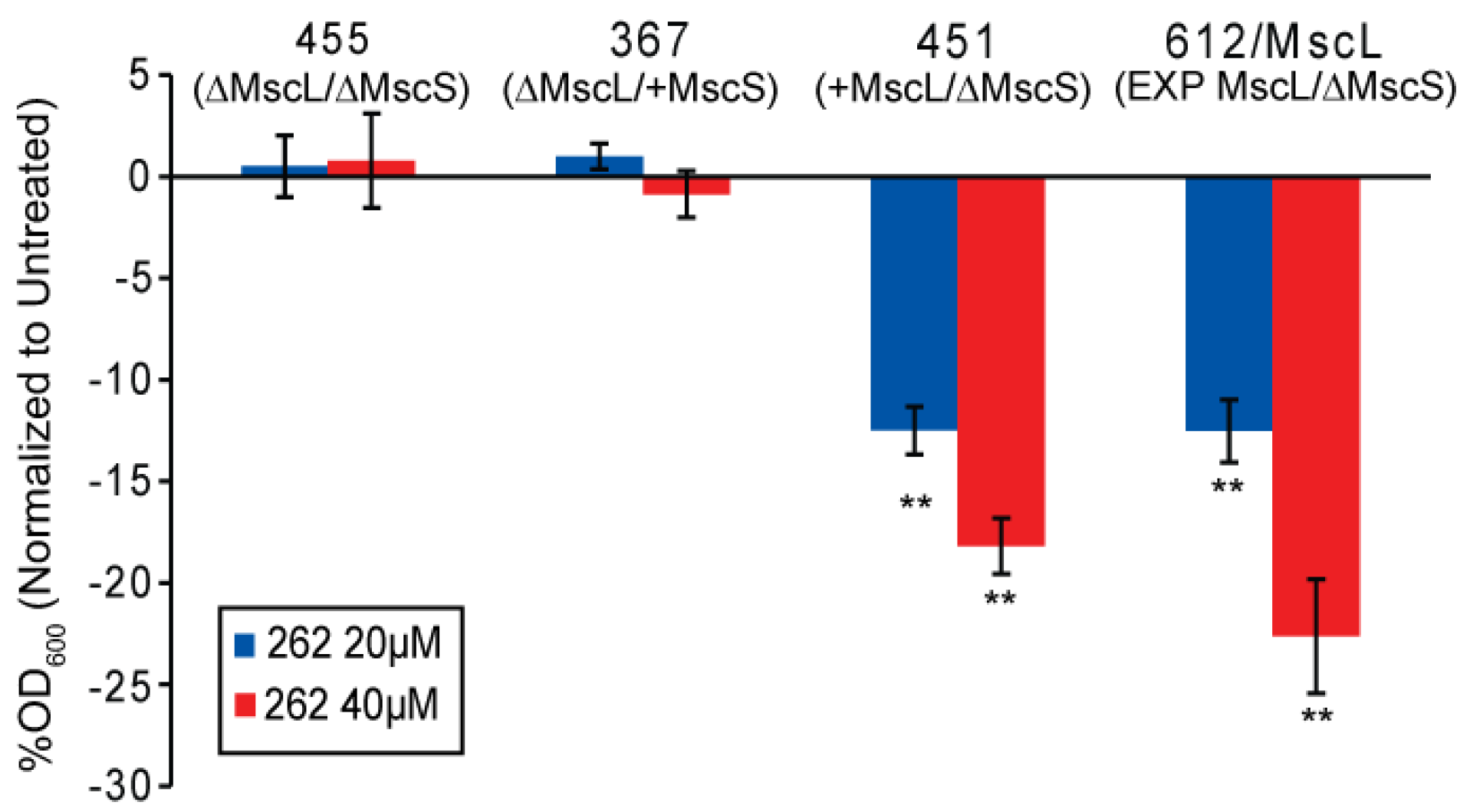 In Silico Screen Identifies a New Family of Agonists for the Bacterial ...